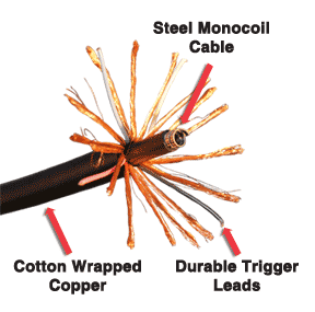 Cable Options | Hytrel® Polymer versus Steel Monocoil - Bernard and ...